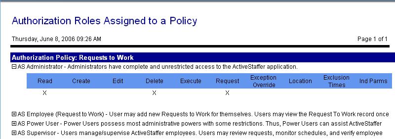 Authorization Roles Assigned to a Policy