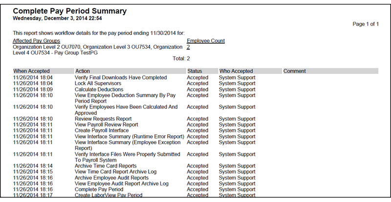 View Complete Pay Period Summary Report